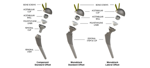 Total Hip Arthroplasty — New Advance Changes the Game – Ortho Spine News