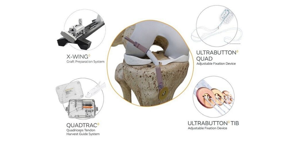 Smith+Nephew Sports Medicine advances procedural innovation by launching the QUADTRAC ...